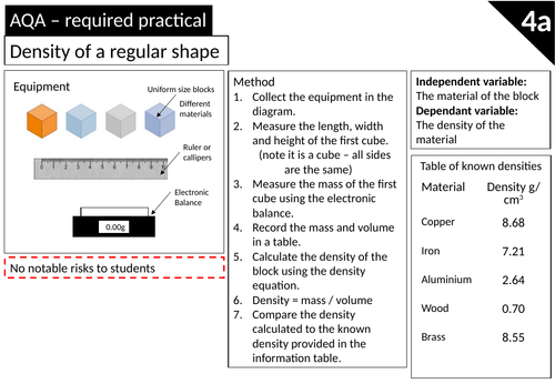 AQA Density required practical - methods and questions | Teaching Resources