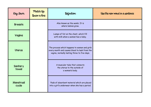 Girls' Puberty - Growing Up | Teaching Resources