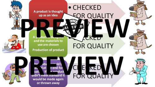 2.4.4 Quality management - Theme 2 Edexcel A Level Business | Teaching ...
