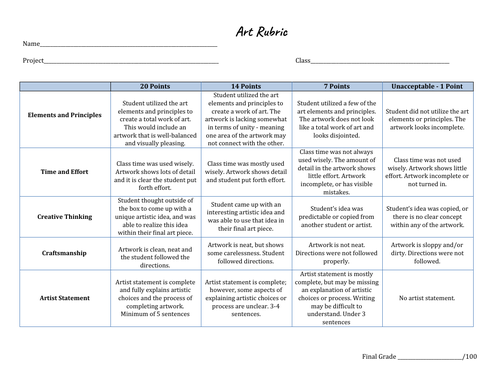 Free Art Rubric | Teaching Resources