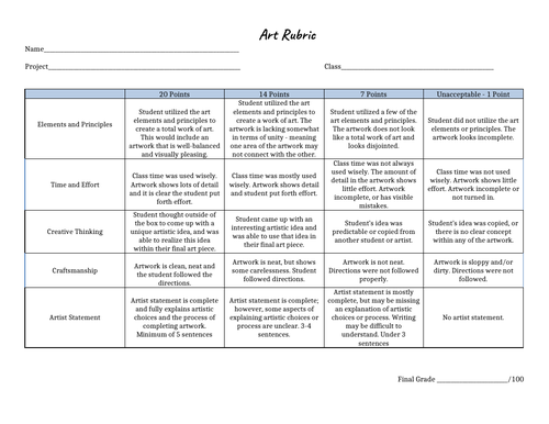 Free Art Rubric | Teaching Resources