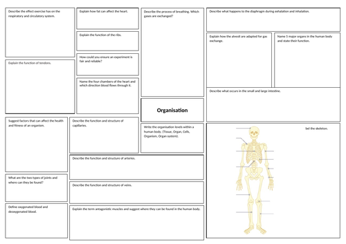 Organ systems | Teaching Resources