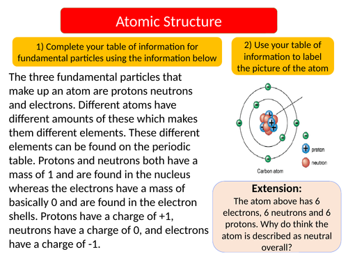 Atoms, Elements, Compounds & Mixtures. | Teaching Resources