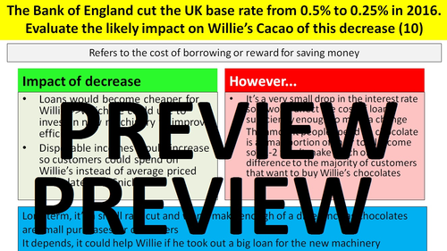 2.5.1 Inflation and interest rates (part 1) - Theme 2 Edexcel A Level ...