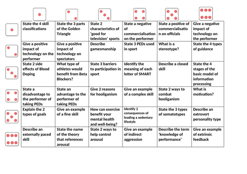 AQA GCSE PE Paper 2 PP and Resources | Teaching Resources