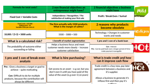 GCSE Business 1.4 - Business Plans | Teaching Resources