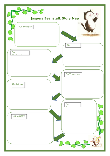 Jaspers Beanstalk story map template | Teaching Resources