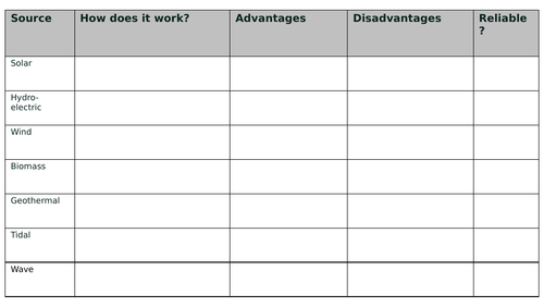 AQA GCSE Physics (9-1) - P3.3 Power from the Sun and the Earth FULL ...