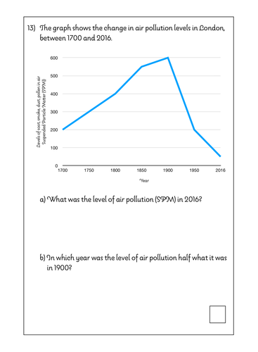 Maths Progress Test: Age 12 | Teaching Resources