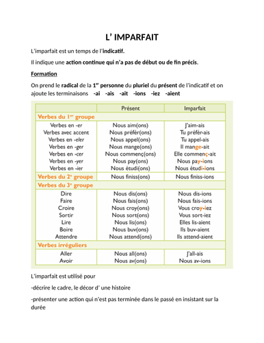 Ιmparfait | Teaching Resources