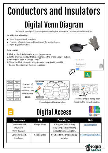 Conductors and Insulators Digital Venn Diagram - Distance Learning ...
