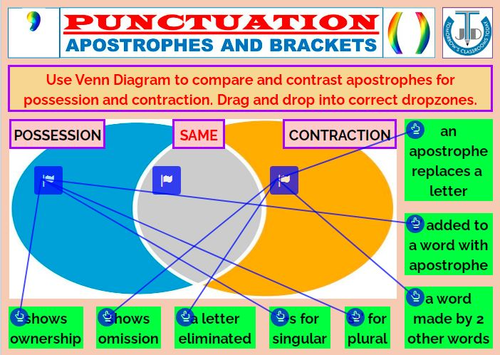 APOSTROPHES AND BRACKETS - PUNCTUATION: 46 BOOM CARDS | Teaching Resources