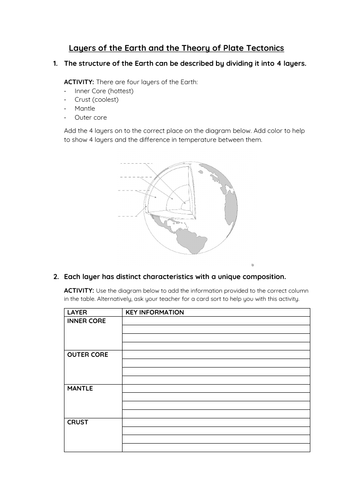 Layers of the Earth and the Theory of Plate Tectonics | Teaching Resources