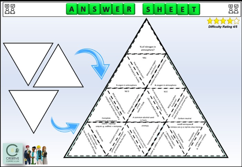 Chemistry of the Earth's Atmosphere Digital Puzzles | Teaching Resources