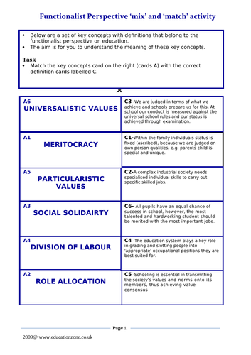 Functionalist Perspective on Education | Teaching Resources