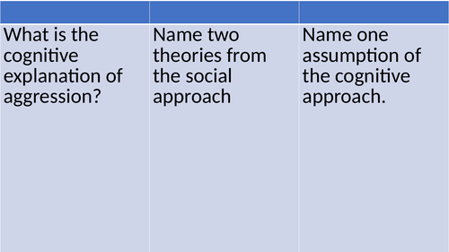 Applied Psychology (2018) Unit 1 full unit. | Teaching Resources