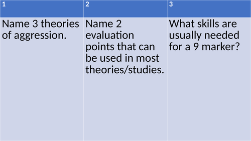 Applied Psychology (2018) Unit 1 full unit. | Teaching Resources