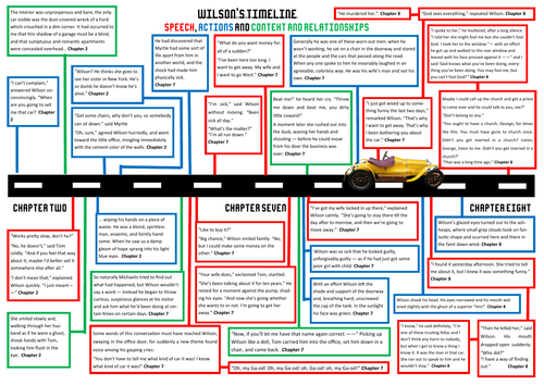 The Great Gatsby - Character Quotes (A-Level Lang/Lit) | Teaching Resources The Great Gatsby - Character Quotes (A-Level Lang/Lit) | Teaching Resources