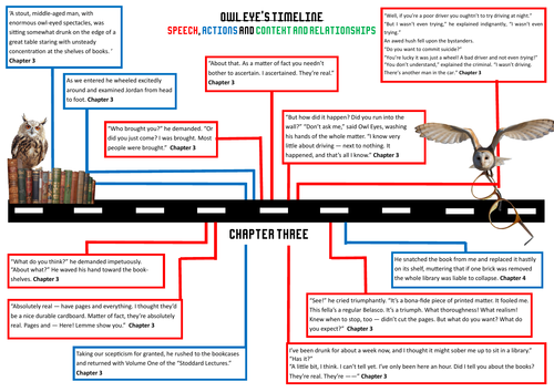 The Great Gatsby - Character Quotes (A-Level Lang/Lit) | Teaching Resources