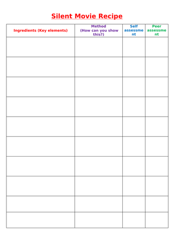 Melodrama and Silent Movie KS3 Drama Scheme of Work | Teaching Resources