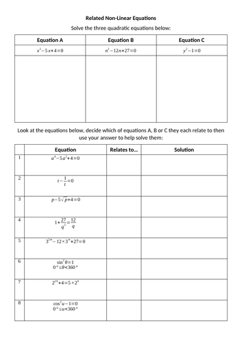 Related Non-Linear Equations | Teaching Resources