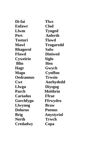 Ymarfer Gweithgaredd ar eiriau cyfystyr Cymraeg Iaith Gyntaf BL. 6 ...