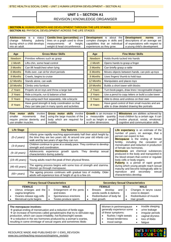 HSC | U1A1 PHYSICAL DEVELOPMENT [KNOWLEDGE ORGANISER] | Teaching Resources