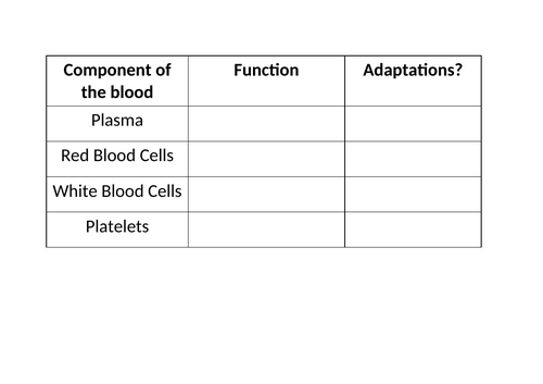 AQA GCSE Biology (9-1) B4.1 The blood - FULL LESSON | Teaching Resources
