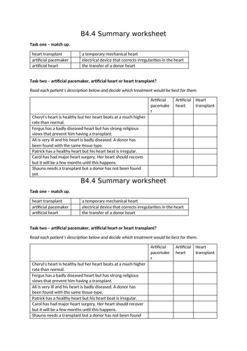 AQA GCSE Biology (9-1) B4.4 Helping the heart - FULL LESSON | Teaching ...