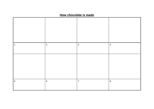 Fairtrade chocolate planning - English - Yr 2, 3, 4 | Teaching Resources