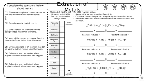 Extraction of Metals - GCSE Chemistry Worksheets | Teaching Resources