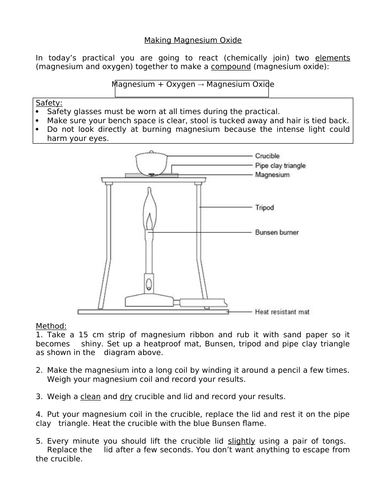 Making Magnesium Oxide | Teaching Resources