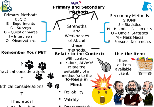 A-level Sociology Theory and Methods - Whole Topic | Teaching Resources