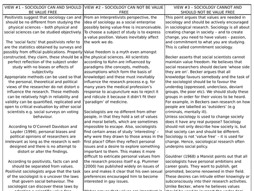 A-level Sociology Theory and Methods - Whole Topic | Teaching Resources