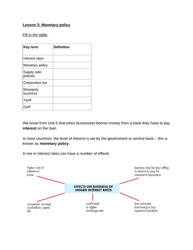 Monetary policy: IGCSE Business | Teaching Resources