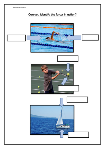 Science- Introduction to Forces Year 5/6 | Teaching Resources