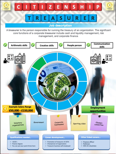 Citizenship Careers Posters | Teaching Resources