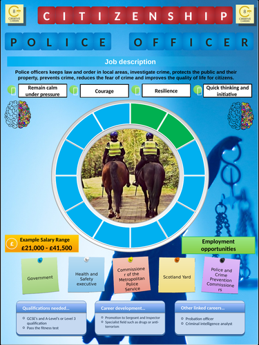 Citizenship Careers Posters | Teaching Resources