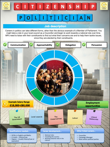 Citizenship Careers Posters | Teaching Resources