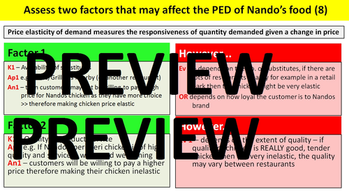 Price elasticity of demand PED - A Level Business | Teaching Resources