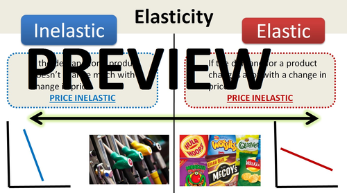 Price elasticity of demand PED - A Level Business | Teaching Resources