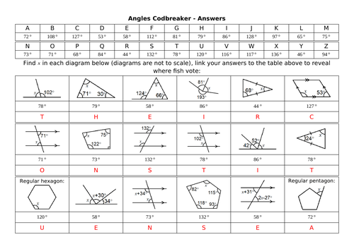 Codbreaker - February 2021 Bundle | Teaching Resources