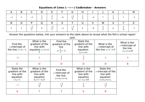 Codbreaker - February 2021 Bundle | Teaching Resources