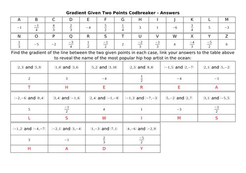 Codbreaker - February 2021 Bundle | Teaching Resources