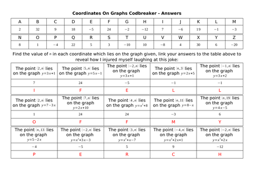 Codbreaker - February 2021 Bundle | Teaching Resources