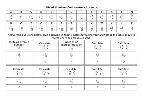Codbreaker - February 2021 Bundle | Teaching Resources