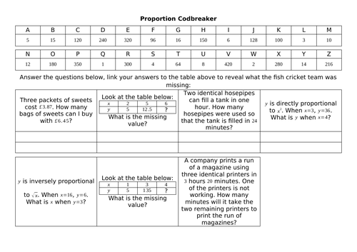 Codbreaker - February 2021 Bundle | Teaching Resources