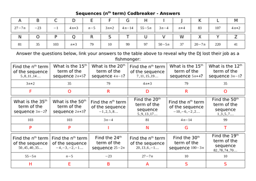 Codbreaker - February 2021 Bundle | Teaching Resources