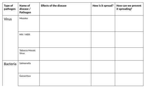 AQA GCSE Biology (9-1) B5.7 Bacterial diseases - FULL LESSON | Teaching ...