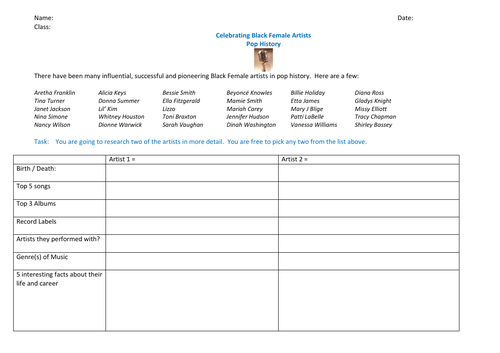 Key Stage 3 Music Curriculum and Teaching resources bundle | Teaching ...